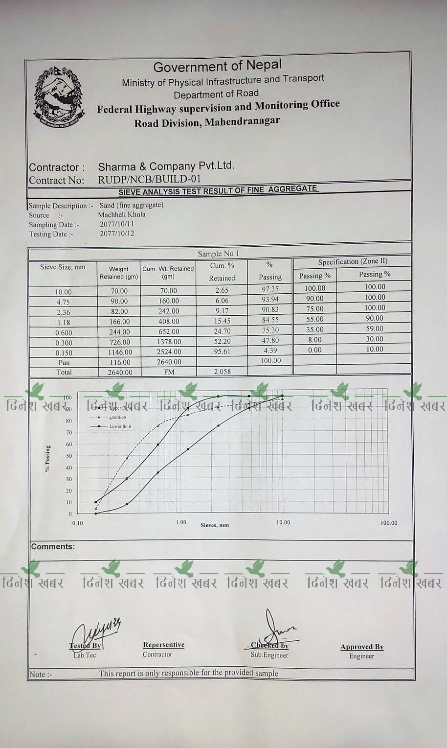 कञ्चनपुरको शुक्लाफाँटामा बेथितिः स्थानीयको विरोधपछि परीक्षण गरिएको ...